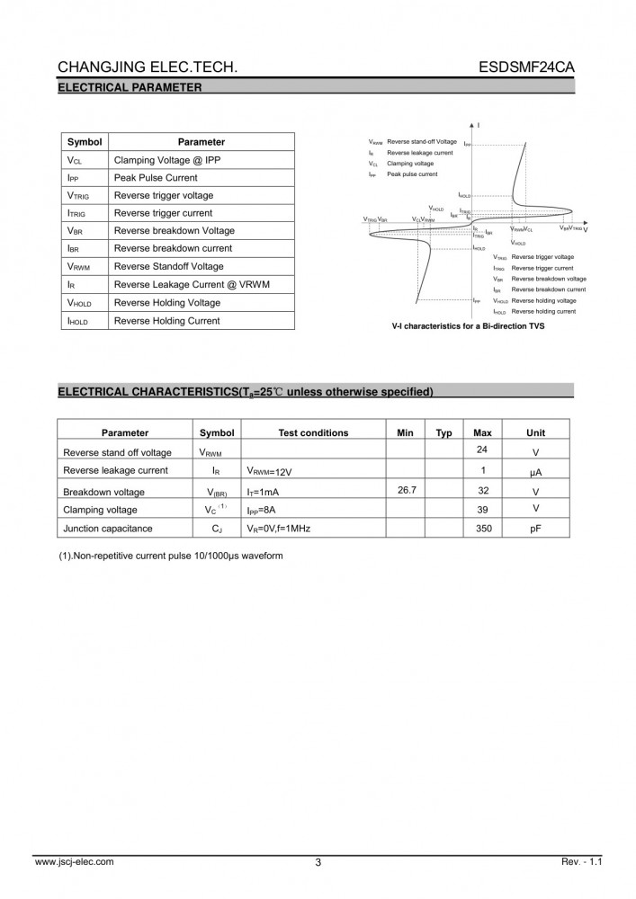ESDSMF24CA datasheet page 3