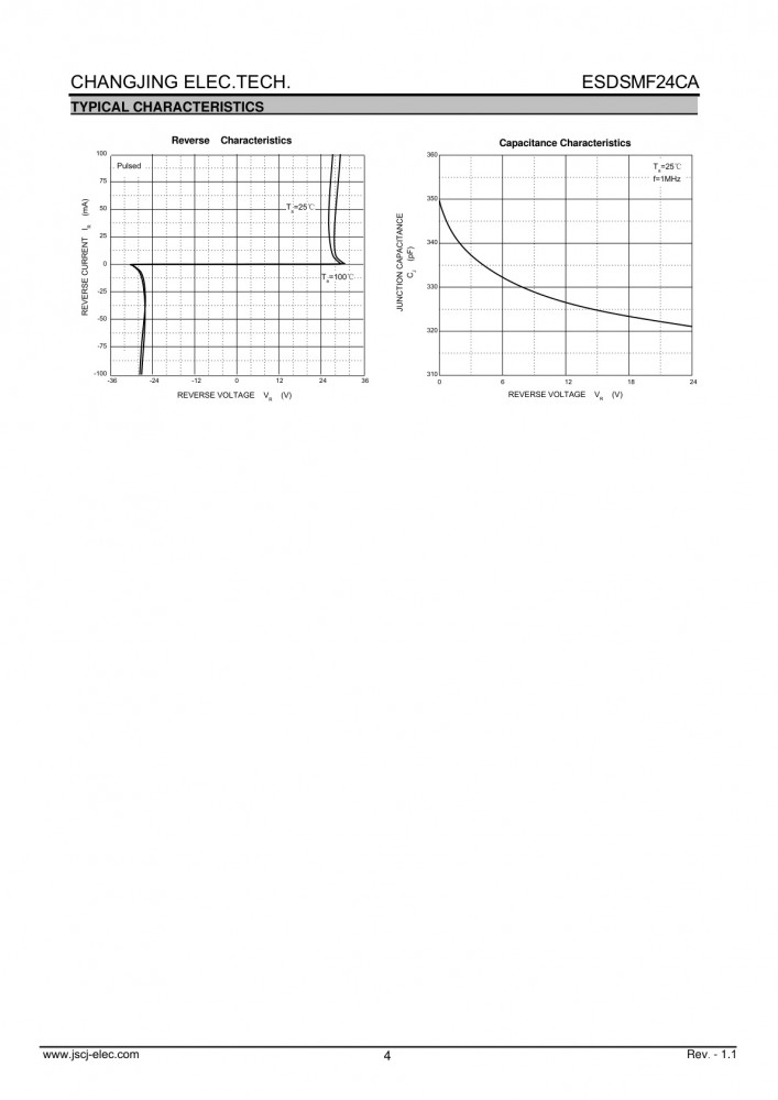 ESDSMF24CA datasheet page 4