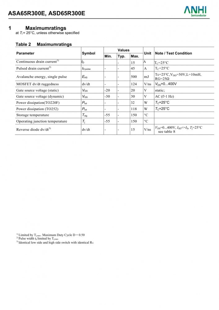 ASA65R300E datasheet page 2