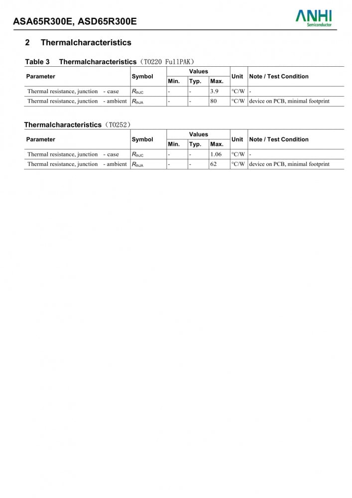 ASA65R300E datasheet page 3