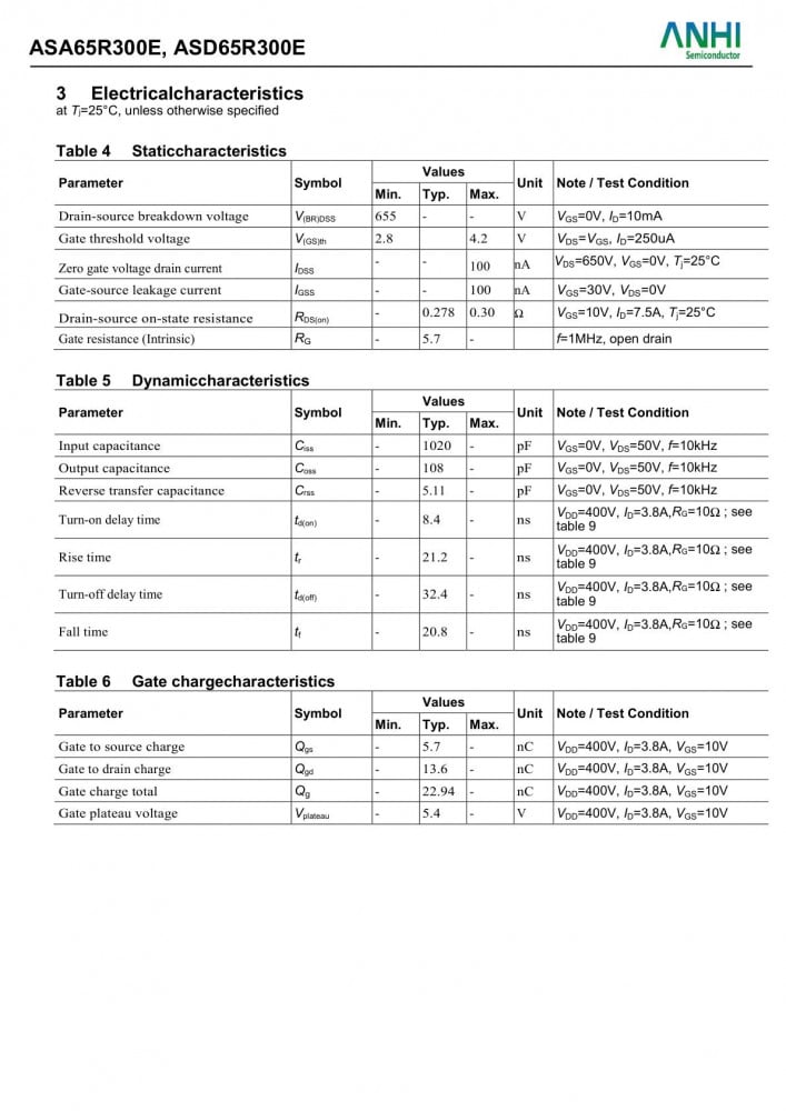 ASA65R300E datasheet page 4