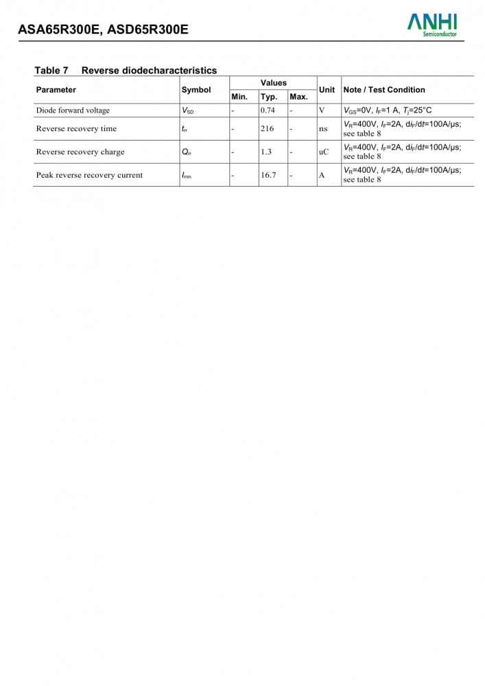 ASA65R300E datasheet page 5