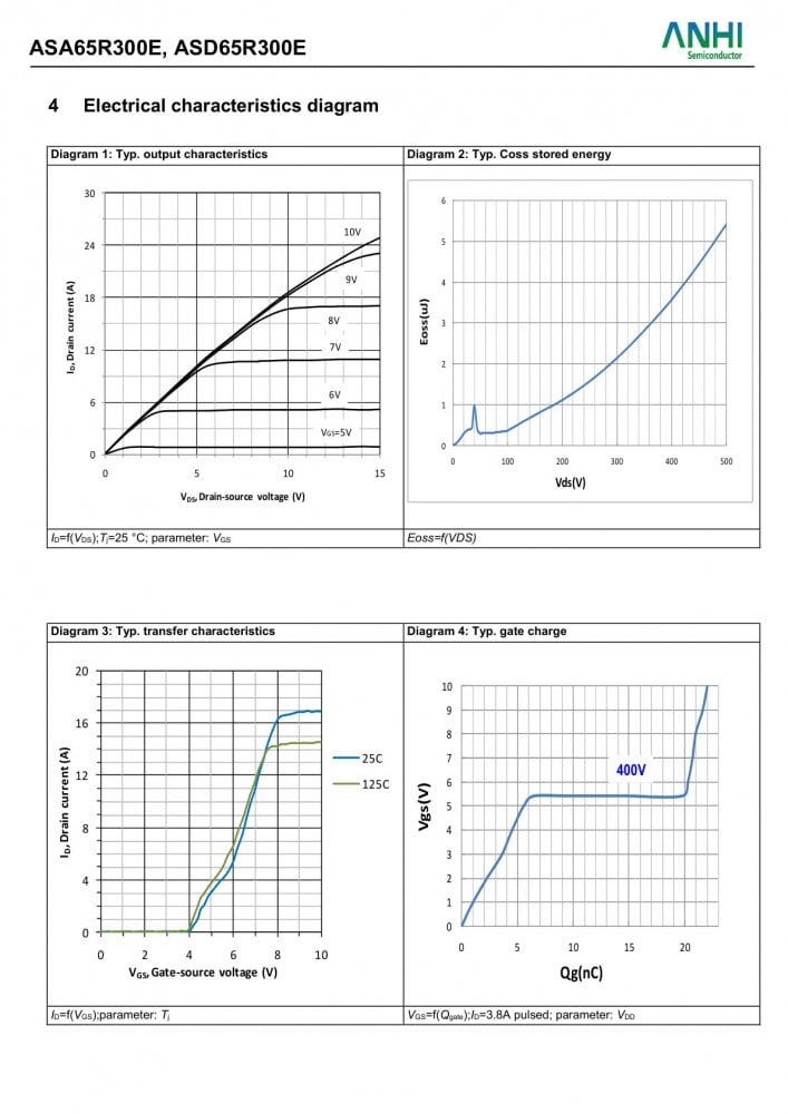 ASA65R300E datasheet page 6