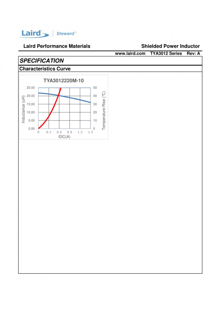 Laird TYA3012 datasheet page 6