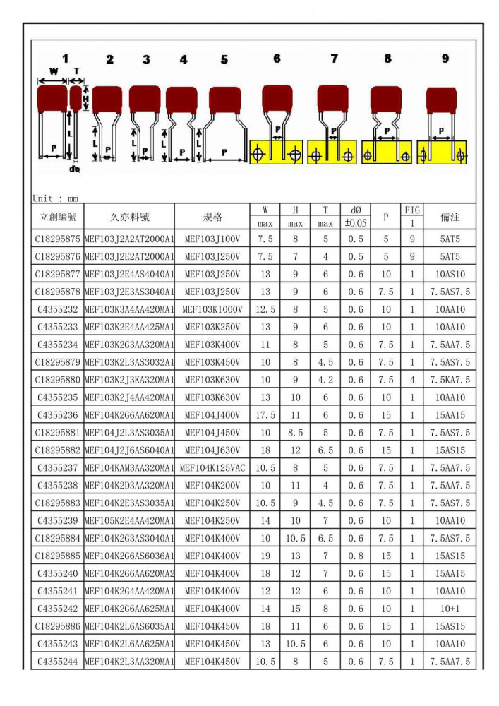 JOEY MEF specification page 2