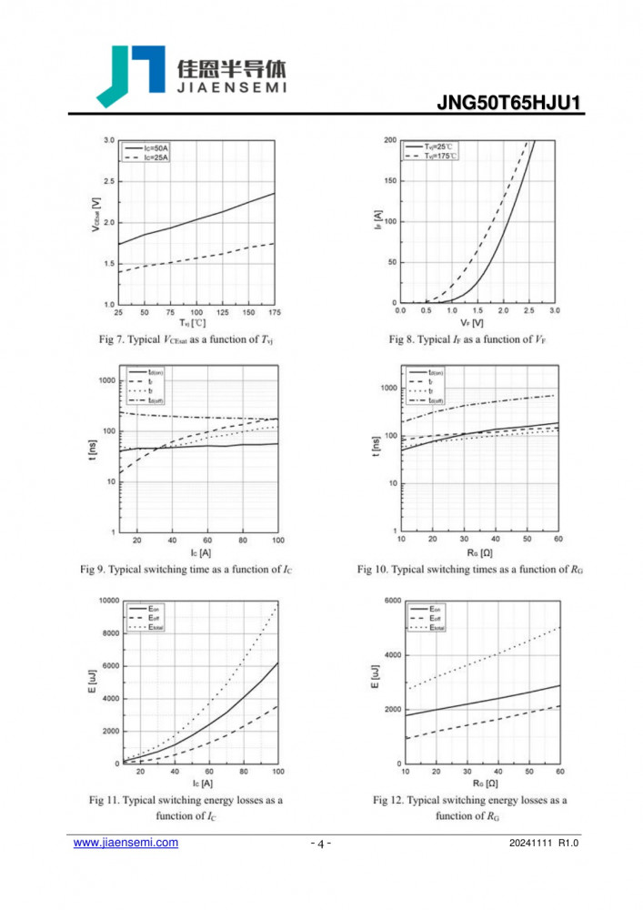 JNG50T65HJU1 datasheet page 4