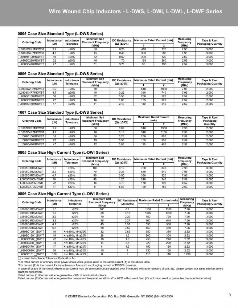 KEMET document page 9