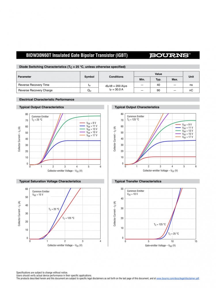 BIDW30N60T datasheet page 3