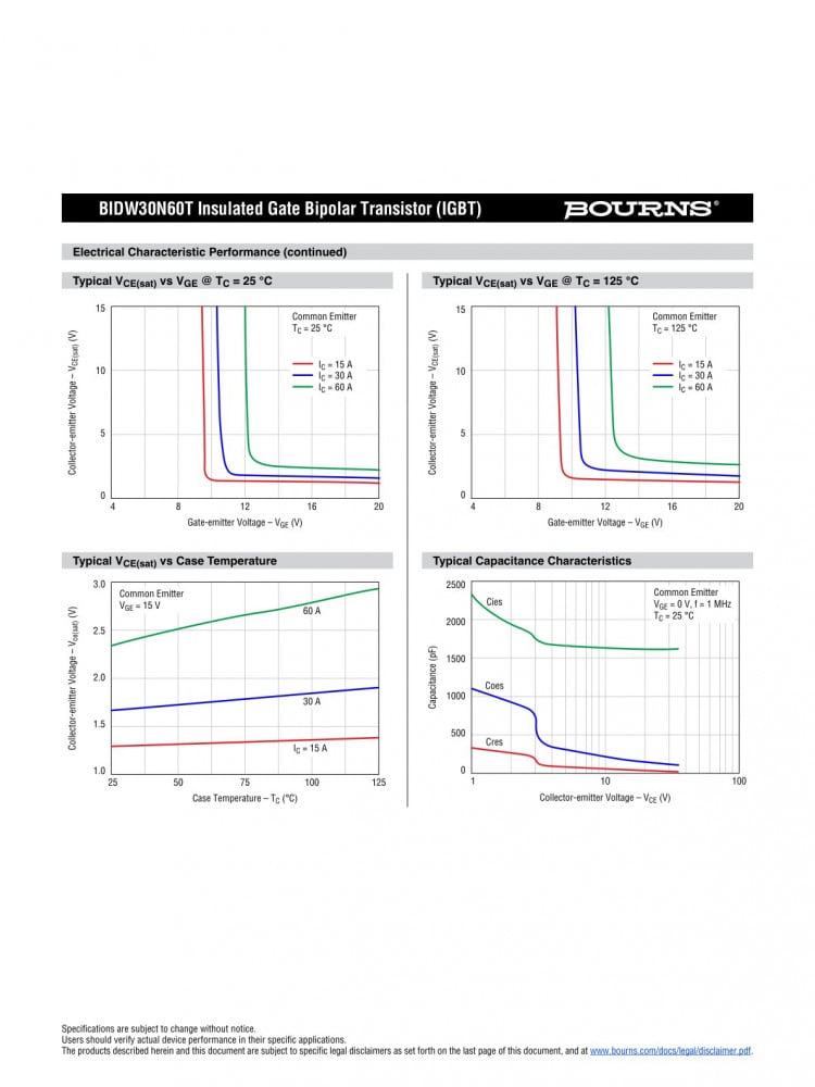 BIDW30N60T datasheet page 4
