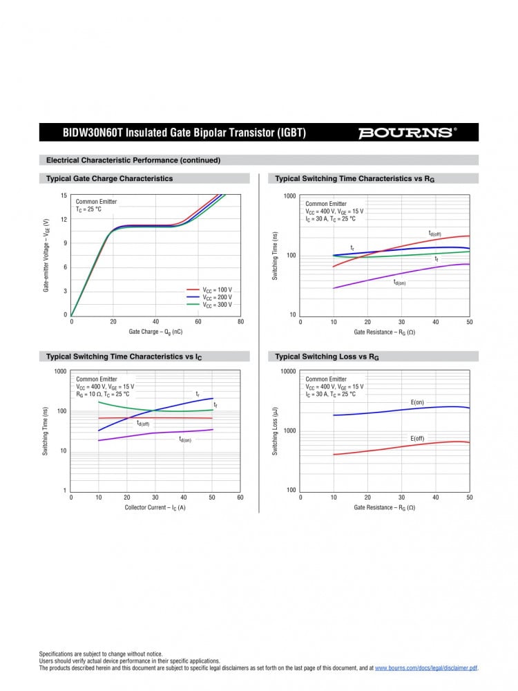 BIDW30N60T datasheet page 5