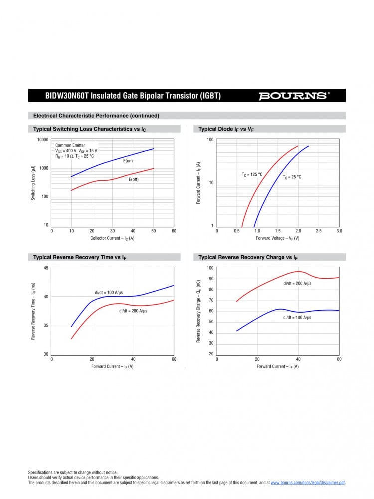 BIDW30N60T datasheet page 6