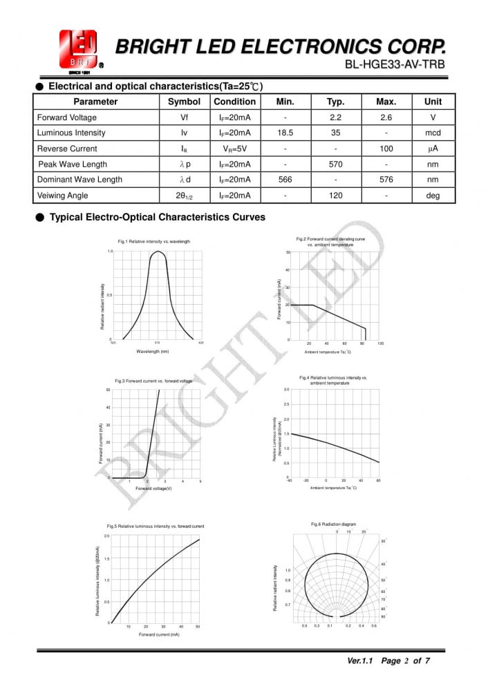BL-HGE33-AV-TRB datasheet page 3