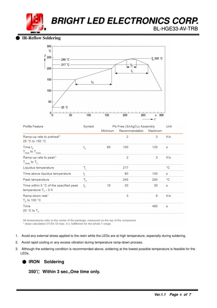 BL-HGE33-AV-TRB datasheet page 7