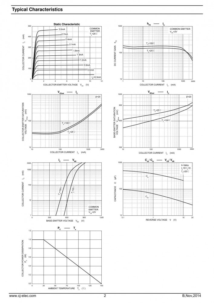 2SD1802 datasheet page 2