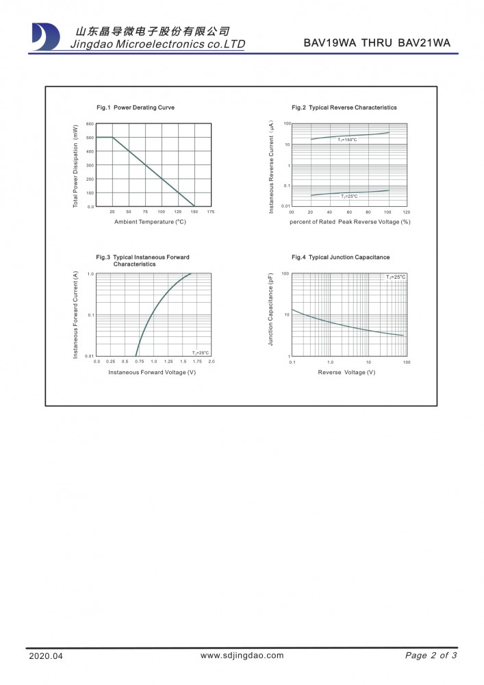 BAV19WA datasheet page 2