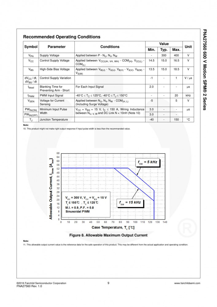 FNA27560 datasheet page 10