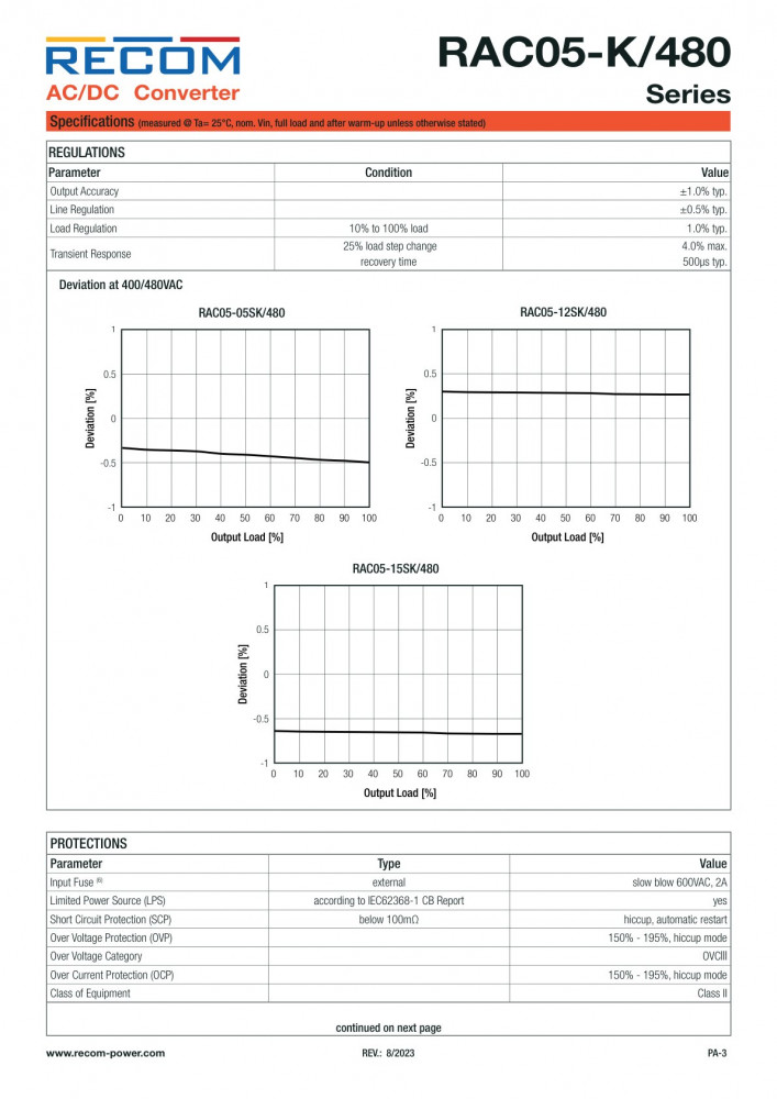 RAC05-K/480 datasheet page 3