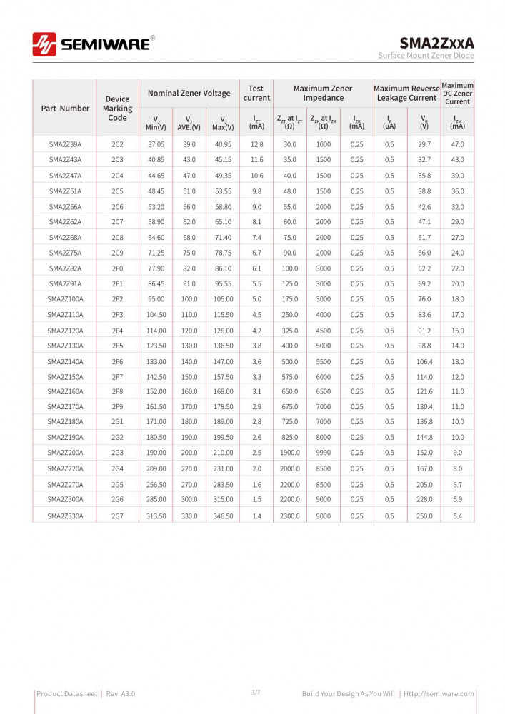 SMA2Z7.5A datasheet page 3