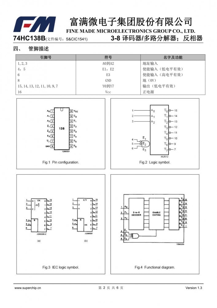74HC138B datasheet page 2