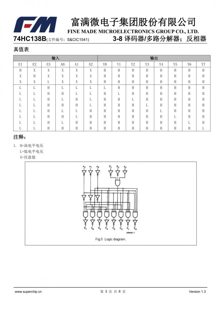 74HC138B datasheet page 3