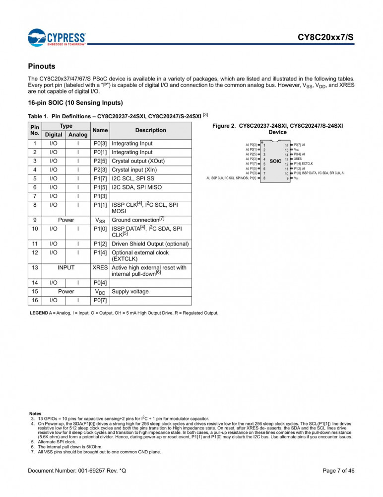 CY8C20237 datasheet page 7