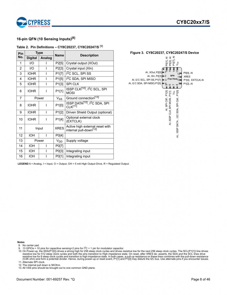 CY8C20237 datasheet page 8