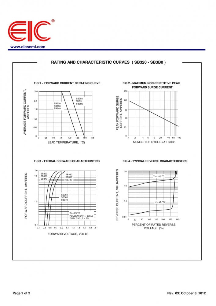 EIC SB3B0 datasheet page 2