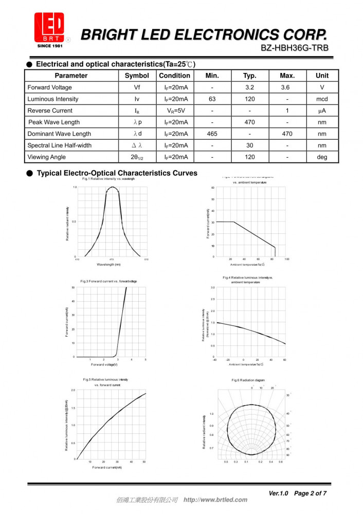 BZ-HBH36G-TRB datasheet page 2