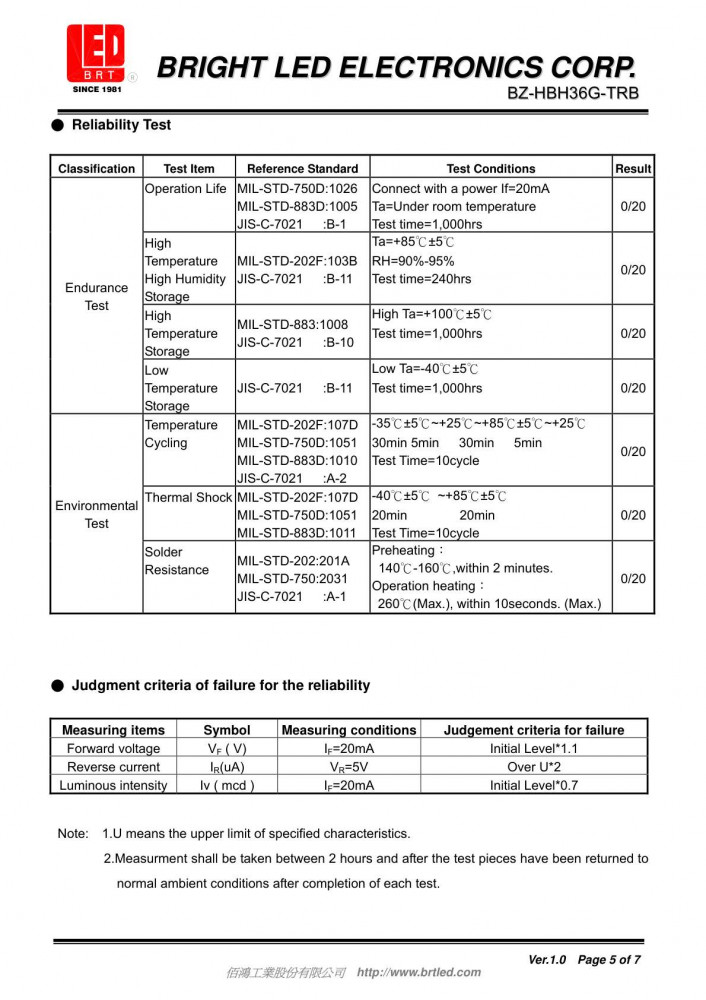 BZ-HBH36G-TRB datasheet page 5