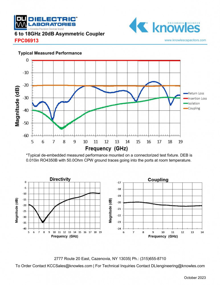 FPC06913 datasheet page 2