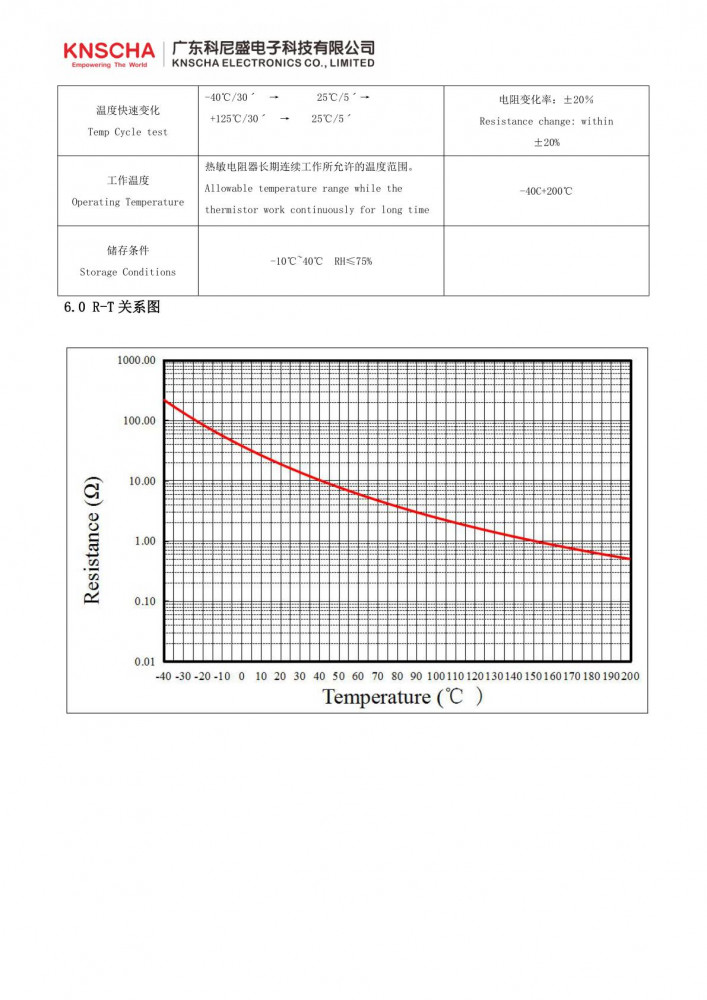 KNSCHA 206RV162 specification page 8