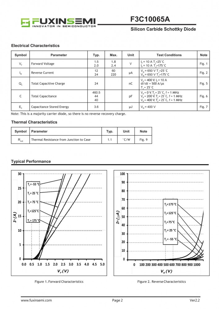 F3C10065A datasheet page 2