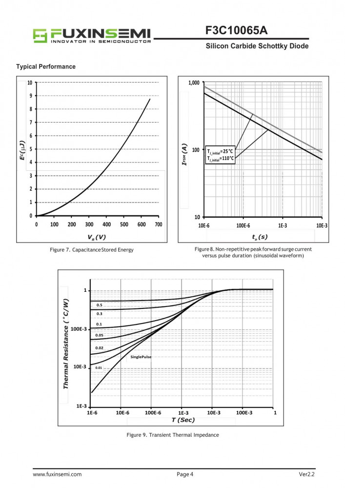 F3C10065A datasheet page 4