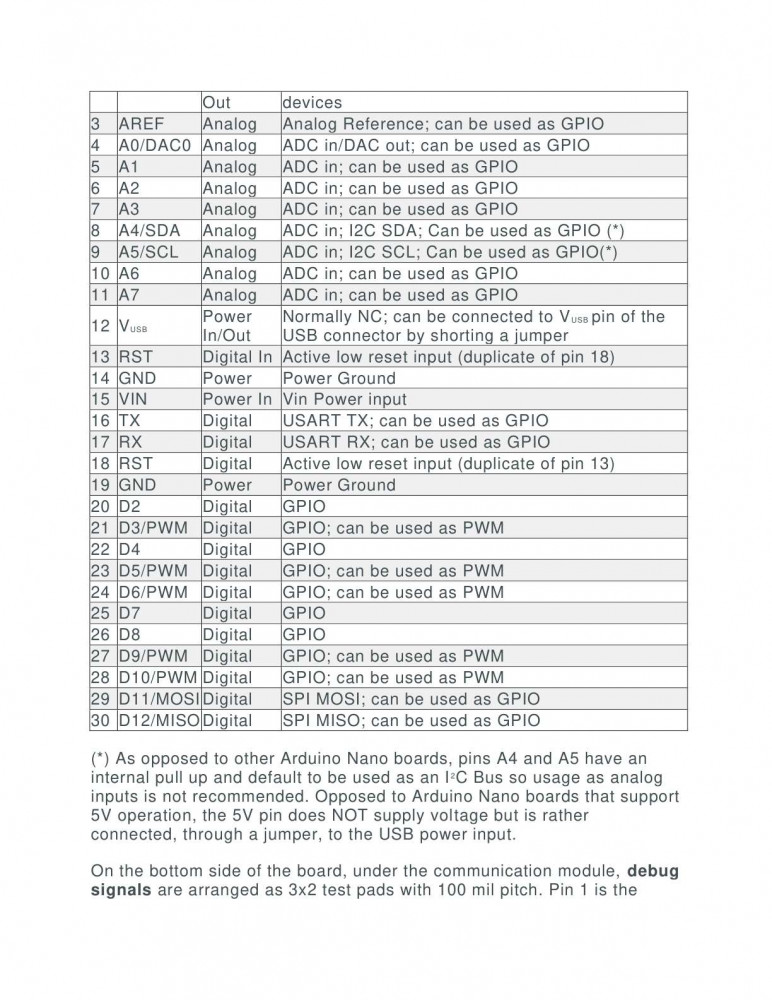 Arduino Nano 33 BLE documentation page 3
