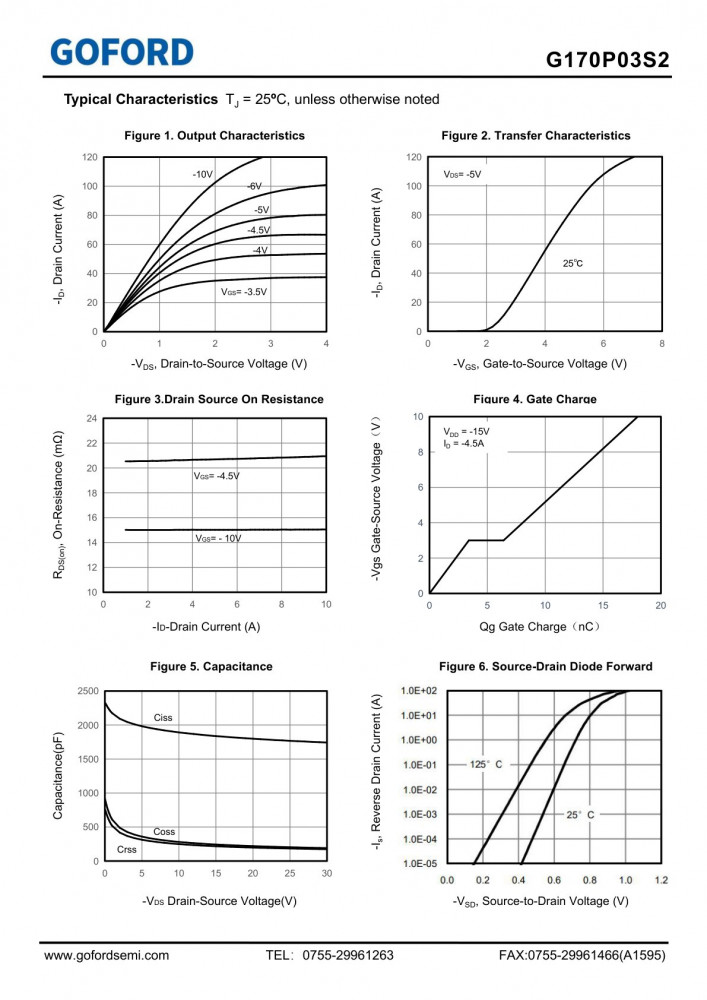 G170P03S2 datasheet page 4