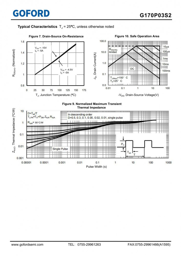 G170P03S2 datasheet page 5