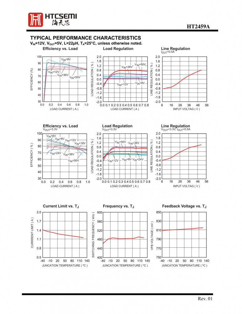 HT2459ARTZ datasheet page 5