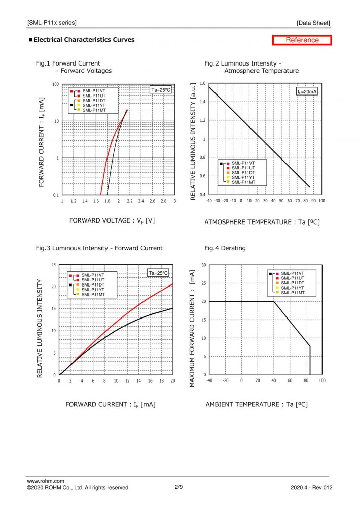 ROHM SML-P11VTT86R datasheet page 2