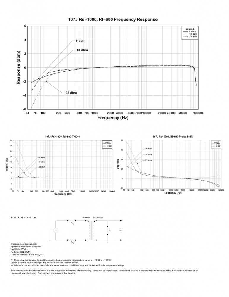 Hammond 107J datasheet page 2