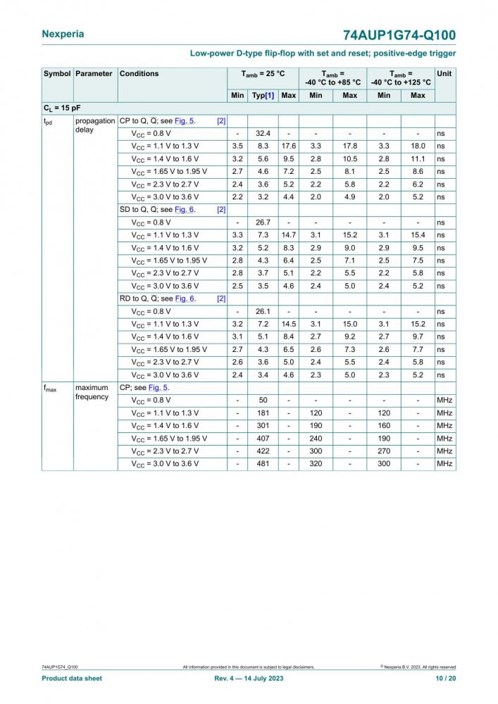 74AUP1G74-Q100 datasheet page 10