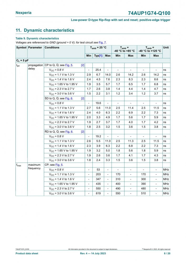 74AUP1G74-Q100 datasheet page 8