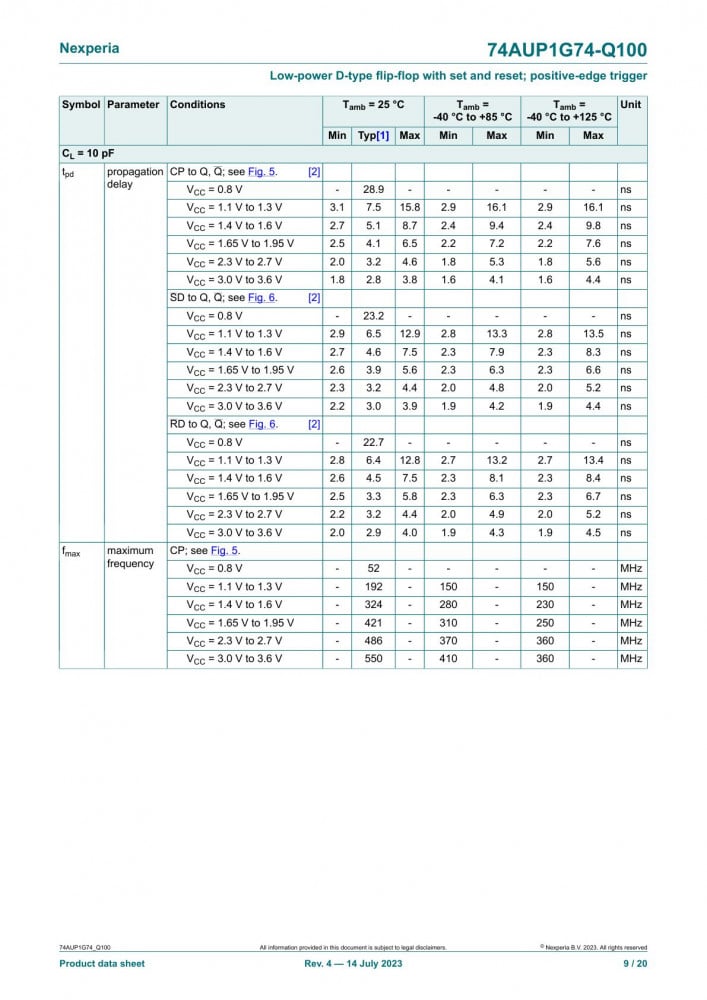 74AUP1G74-Q100 datasheet page 9