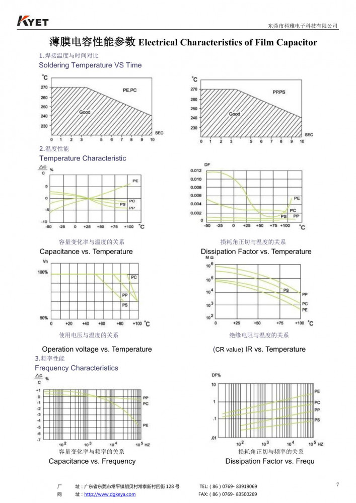 KYET MPB206J2H3701 approval document page 7