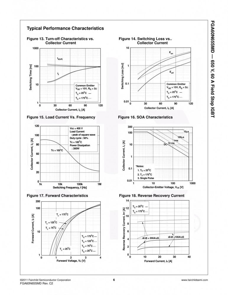 FGA60N65SMD datasheet page 7