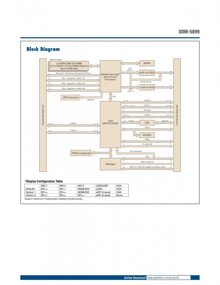 SOM-5899 document page 2