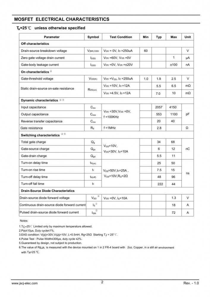 CJQ18SN06 datasheet page 2