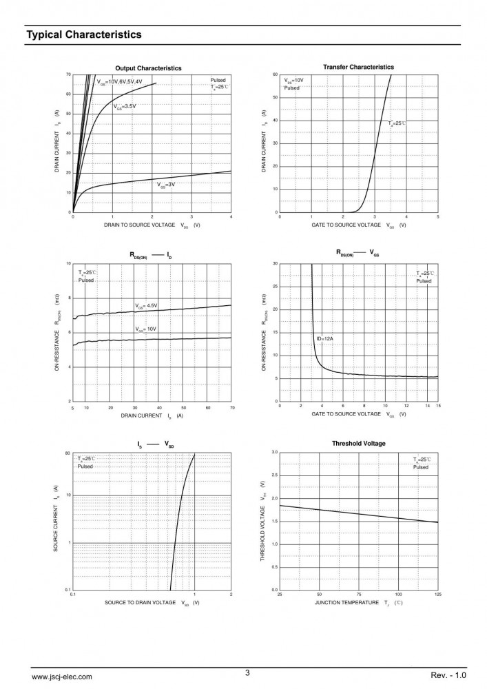 CJQ18SN06 datasheet page 3