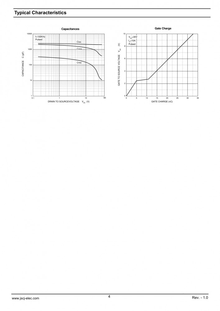 CJQ18SN06 datasheet page 4