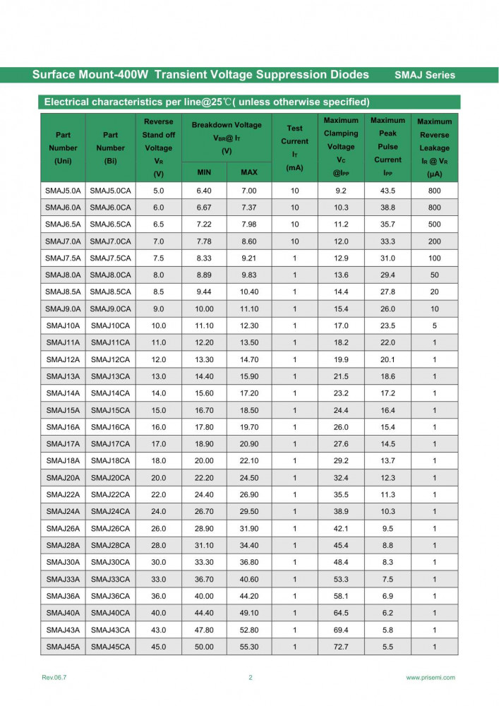 Technical document page 2
