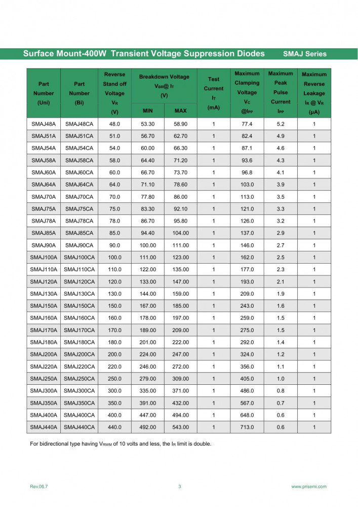 Technical document page 3